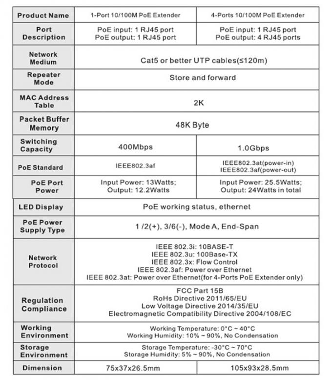 10 / 100M POE Power Over Ethernet Extender Support Cascade For Long ...
