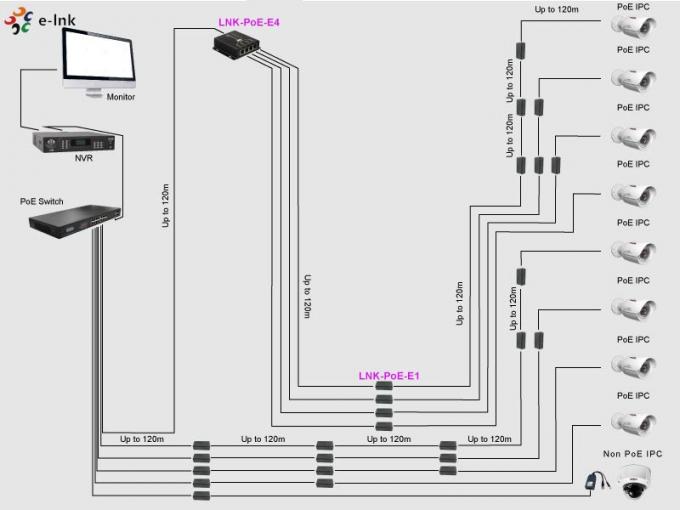 10 / 100M POE Power Over Ethernet Extender Support Cascade For Long ...