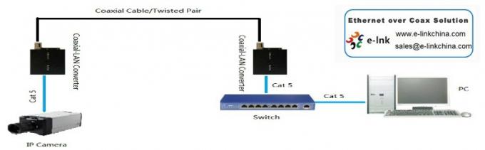 10 / 100M IP Camera Ethernet Over Coax Converter , Coax To Ethernet ...