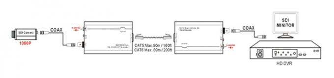 HD SDI To RJ45 / BNC Connector UTP Video Extender Over CAT5 / 6 Kit 60m ...