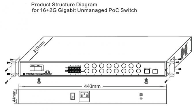 16 Port Unmanaged PoC switch 16 Port BNC + 1 Port 10/100/1000Base-TX ...
