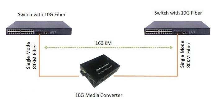 SFP+ RJ45 Fiber To Ethernet Media Converter 12VDC 10G Base -T To 10G ...