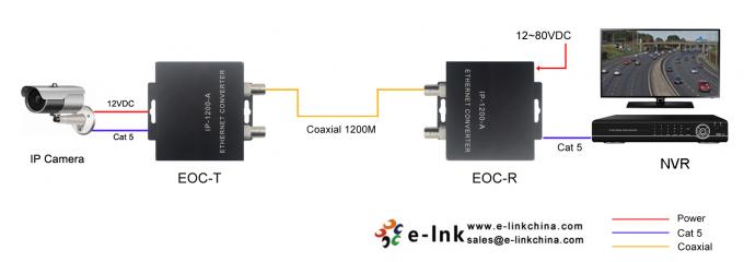 Anti Interference Ethernet Over Coax Adapter Transceiver EoC Converter ...