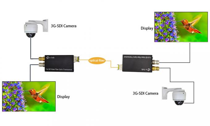 Bi-directional 3G-SDI Video Over Fiber Extender SMF LC 20KM Fiber ...